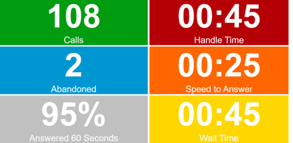 Wallboard Showcase – VoIPTools