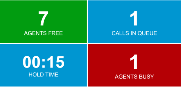 Wallboard Showcase – VoIPTools