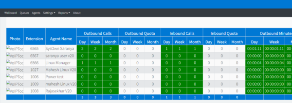 Competitive Wallboard V20 – VoIPTools