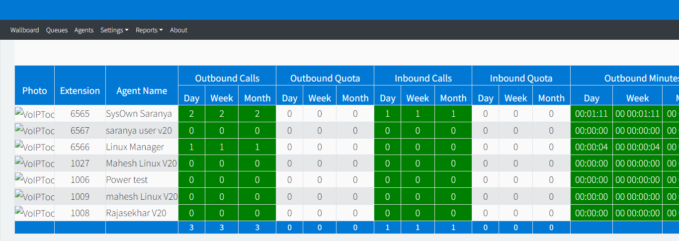 Competitive Wallboard V20 – VoIPTools