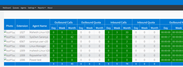 Competitive Wallboard V20 – VoIPTools