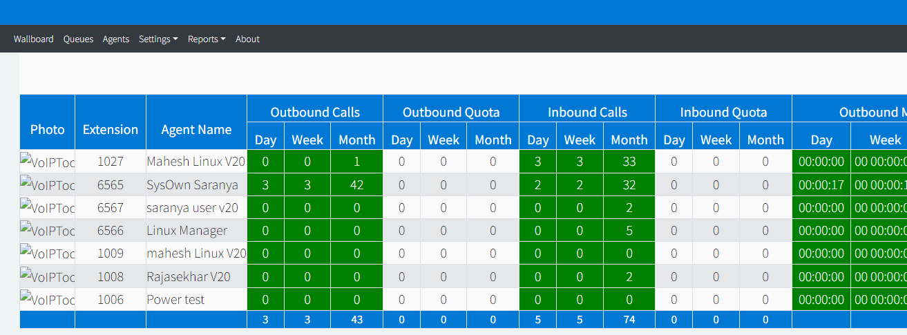 Competitive Wallboard V20 – VoIPTools